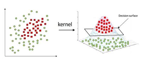 Datascienceinterviewquestions This Repository Contains Top 500