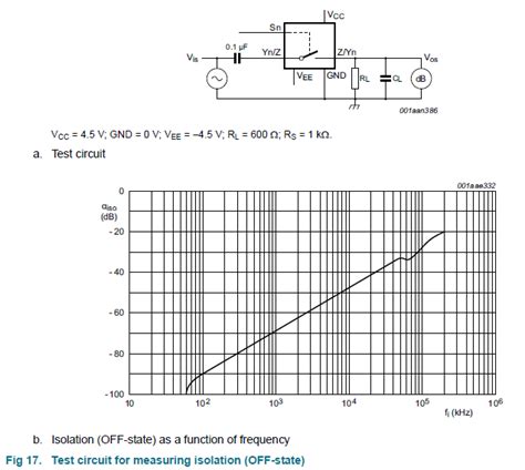 Adc Analog Signal Multiplexing With Digital Control Electrical
