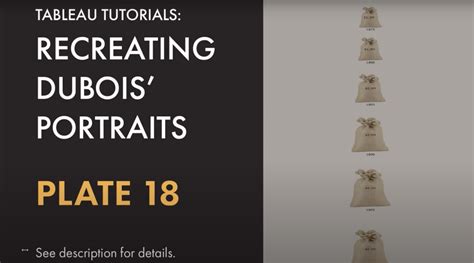 Dataviz Tutorials Recreating Dubois Portraits In Tableau Tableau
