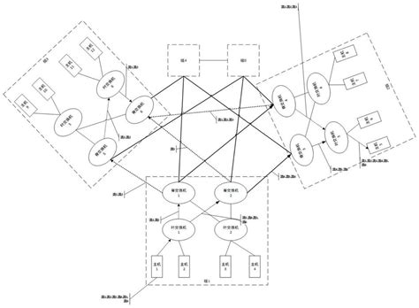 Multi Path Routing Method For High Speed Interconnection Dragonfly