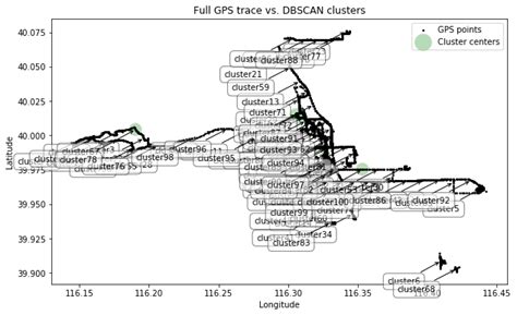 采用 K Means 聚类算法分析 Gps 轨迹 阿里云开发者社区 采用 K Means 聚类算法分析 Gps 轨迹 阿里云开发者社区
