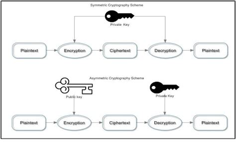 What Is Cryptography And How Does It Work Definition And Meaning Helenix