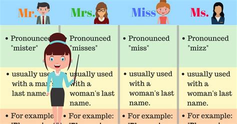 How To Use Personal Titles Mr Mrs Ms And Miss Eslbuzz