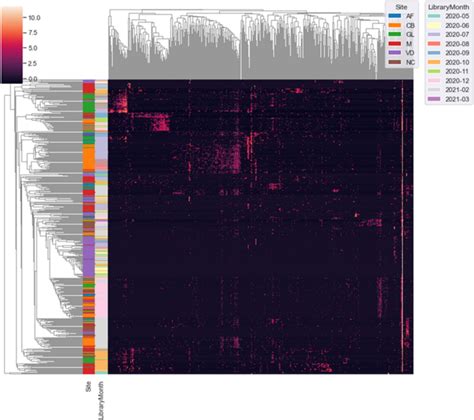 Comprehensive Characterization Of Maternal Fetal And Neonatal