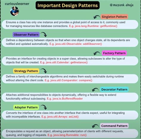 Anjana Sarode On Linkedin Hi All Lets Learn Design Patterns In Java