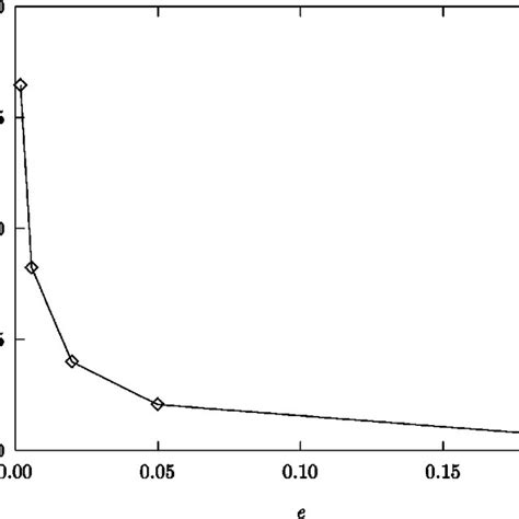 Spectral Entropyõf Entropyõf An Uncompressed 64 Particles 2d System