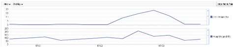 Odi Jdbc Variable Binding 500 Performance Gains Array Fetch Size