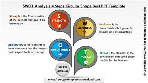 Free Ppt Templates Download على Linkedin Swot Analysis 4 Steps