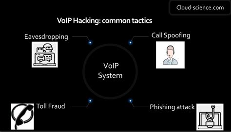 Is Voip Safe From Hackers Voip Hacking Explained 2024