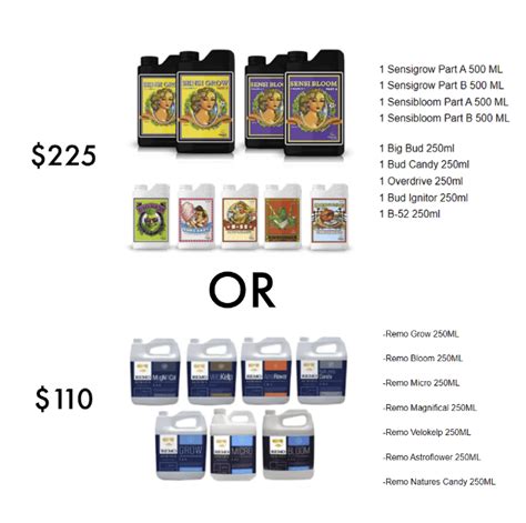 Which Fertlizer Starter Kit Should I Buy R Microgrowery