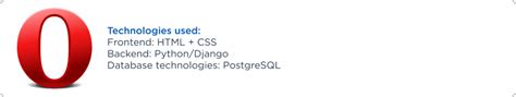 The Most Popular Websites Using Django SECL Group