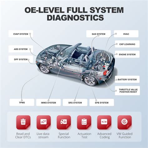 Thinktool Max купити в Україні у офіційного представника Thinkcar