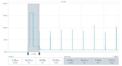 Bluetooth UART модуль JDY BLE Схемка Электронные Радиосхемы