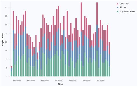 why and how to use elastic charts kibana discuss the elastic stack