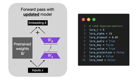 finetuning llms with lora and qlora insights from hundreds of