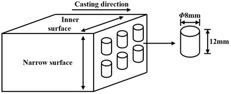 Research On Constitutive Modeling Of Dh460 Continuous Casting Steel With The Solidification End