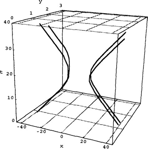 Configuration Space Trajectories In The Wheeler Experiment With A