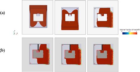 Figure 18 From Capillary Underfill Flow Simulation As A Design Tool For