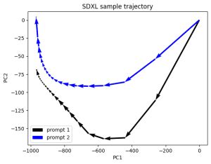 Stable Diffusion Samplers A Comprehensive Guide Stable Diffusion Art