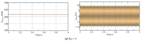 A Sub Synchronous Oscillation Suppression Strategy Based On Active