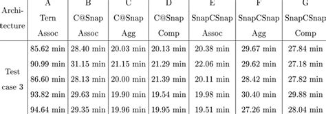 Execution Time For Test Case Download Scientific Diagram