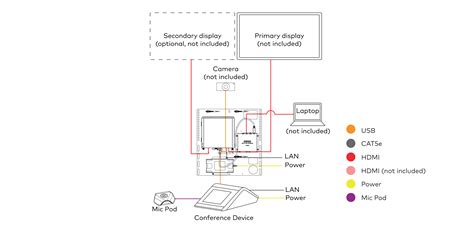 UC M70 NC Z Connections