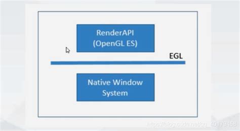 【音视频安卓开发 （三）】opengl es 直接绘制yuv android opengl yuv csdn博客