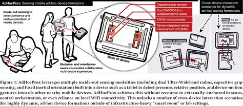 Adhocprox Sensing Mobile Ad Hoc Collaborative Device Formations Using Dual Ultra Wideband