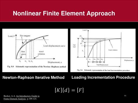 Ppt Fem Modeling Of Instrumented Indentation Powerpoint Presentation Id 2099457