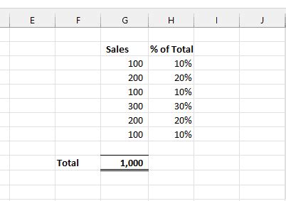 How To Calculate Percentage Of Total In Excel