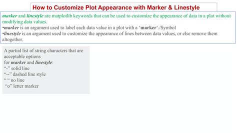 Visualization And Matplotlib Using Pythonpptx Computing Technology And Computing