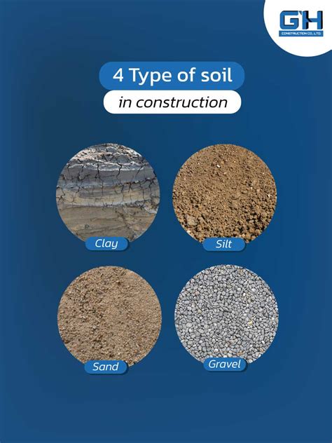 Different Types Of Loam Soil