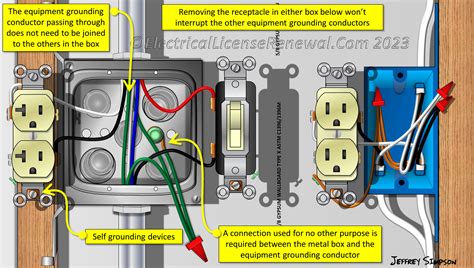 Electrical Panel Grounding Diagram Electrical Question Grounding