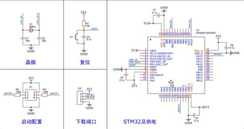 进阶阶段——stm32学习笔记 一 天喵行空 博客园