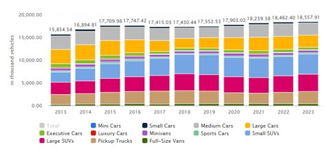 2019 Vehicle Sales By Segment Diminished Value Of Georgia