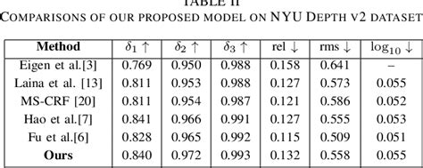 table ii from estimating depth map of an rgb image using encoders and decoders semantic scholar