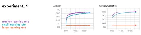 Deep Learning For Developers Tools You Can Use To Code Neural Networks On Day 1