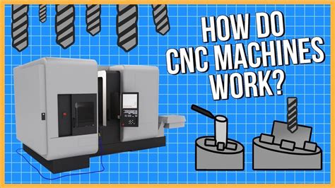 CNC Machine A Comprehensive Guide To Understanding And Designing Of CNC Machine IBE Electronics