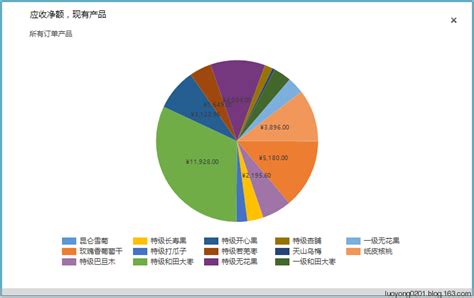 dynamics crm教程 图表的top设置及导出修改和导入 微软mvp 15 18 罗勇 博客园