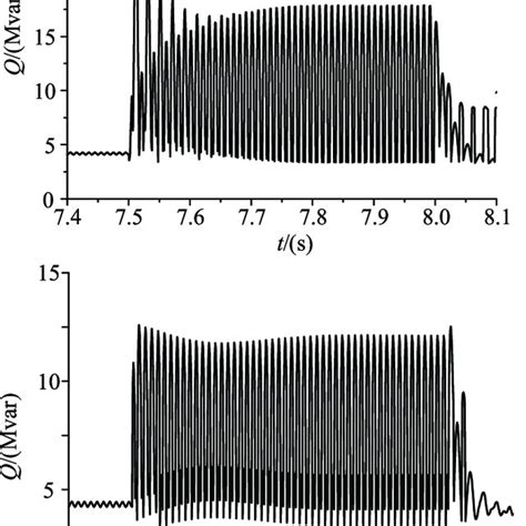 Reactive Power Output Under Single Phase Grounding Short Circuit Fault