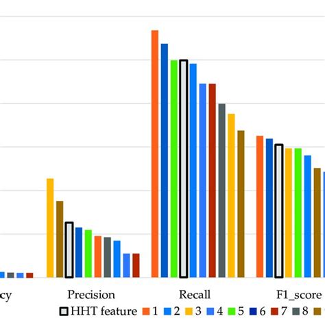 Comprehensive Performance Decrease For Every Feature Download