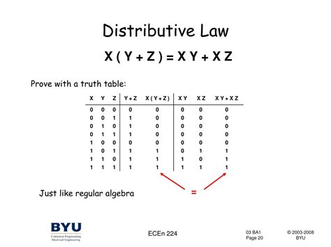 Ppt Boolean Algebra Part 1 Powerpoint Presentation Free Download Id 965132