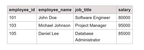 Sql Operator Like With Multiple Values With Examples