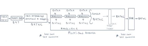 Chris Levy Basic Transformer Architecture Notes