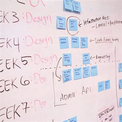 need for continuous improvement in agile key insights