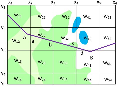 Raster Map Of Weights With Cells Download Scientific Diagram