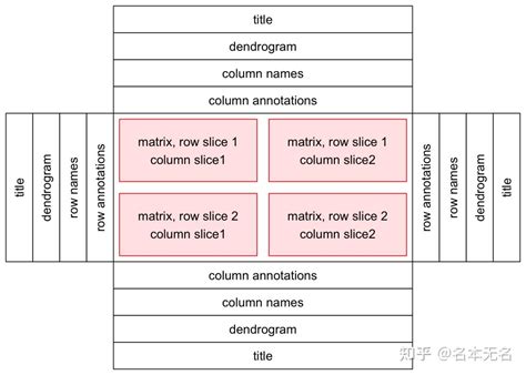 R 数据可视化 —— 聚类热图 Complexheatmap 一 知乎