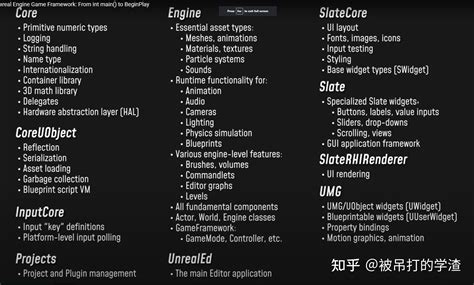 Ue4ue5 C 虚幻引擎框架或者虚幻运行原理 知乎