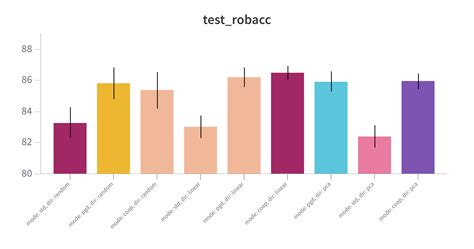 Feature Ordering Of X Axis In Barplot · Issue 4723 · Wandbwandb · Github