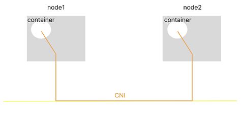 Kubernetes 기본 개념 정리